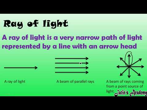 What is Ray and Beam of Light?Differentiate between Ray and Beam of Light.Light energy ICSE Physics