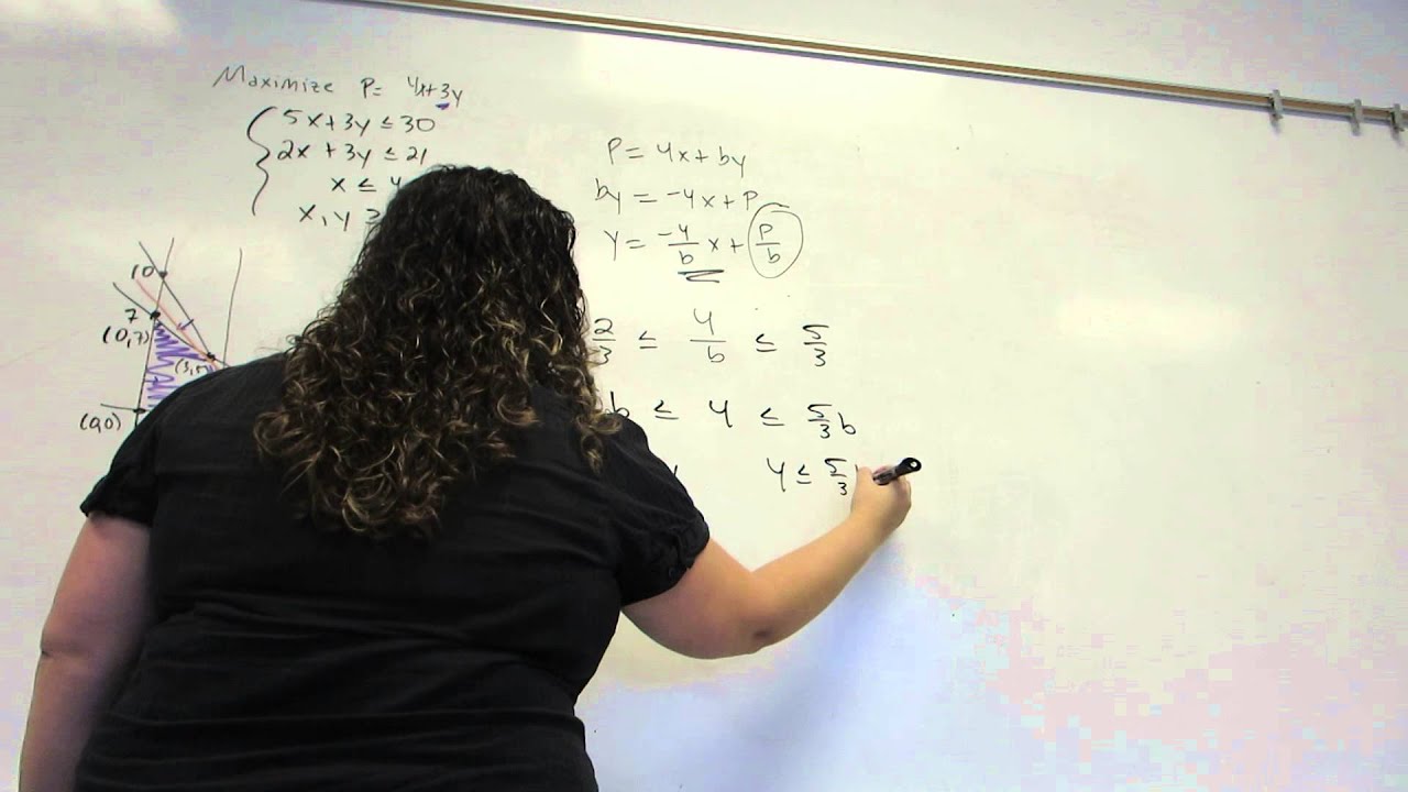 Linear Programming by Graphing, Sensitivity Analysis on Objective Function Coefficient, Example 2