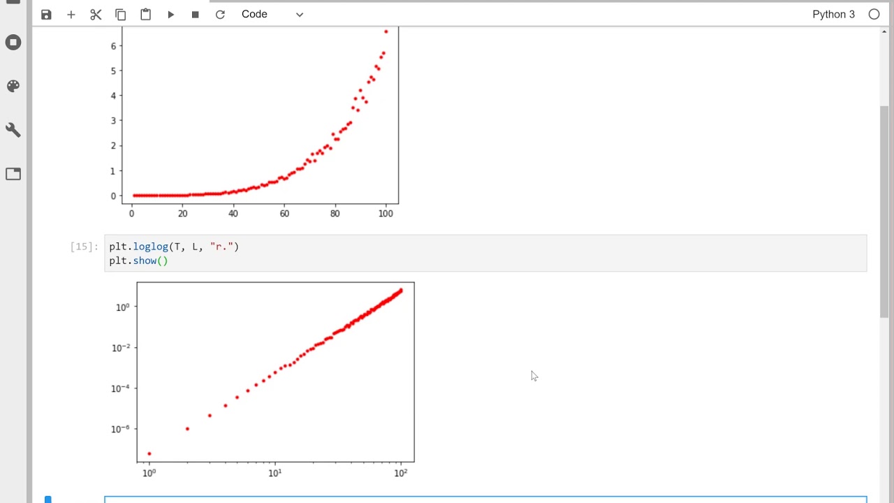 Fitting a Power Law