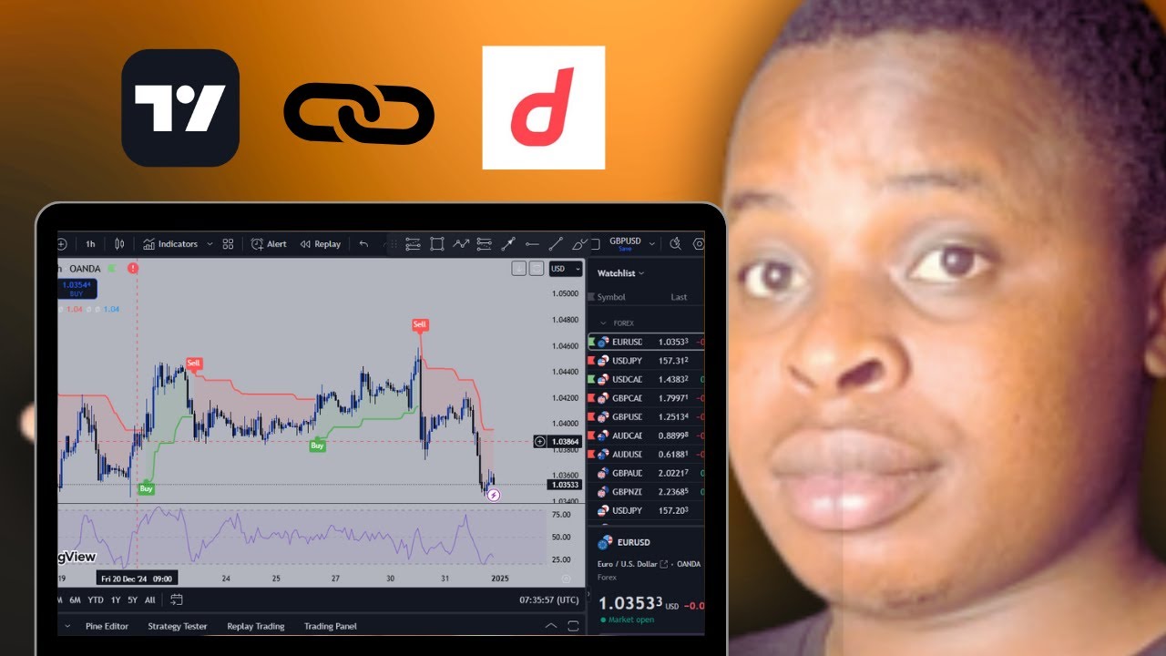 How To Use Deriv on Tradingview (Simple Guide)
