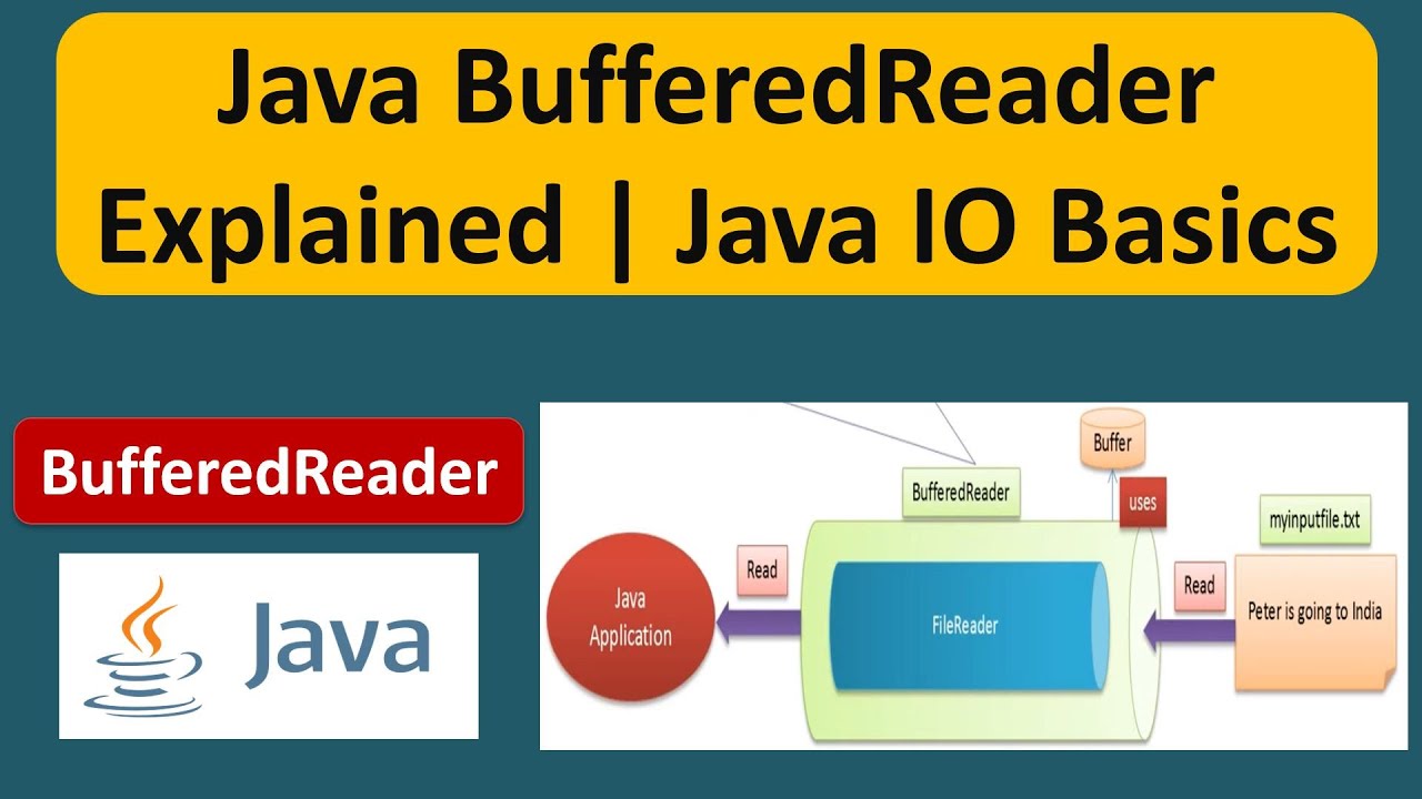 Java BufferedReader Explained | How to Use BufferedReader in Java | Java IO | Java Tutorial