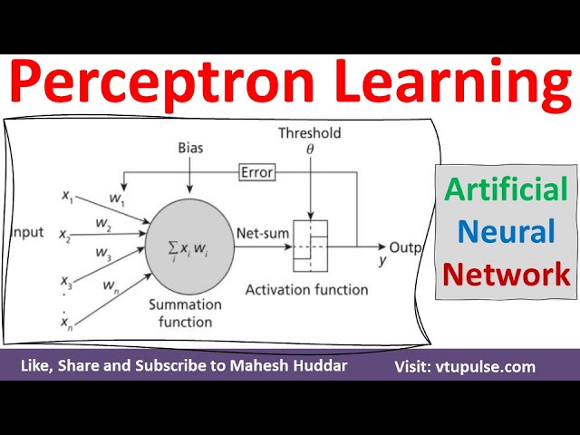 Understanding The Perceptron Learning Algorithm In Artificial Neural