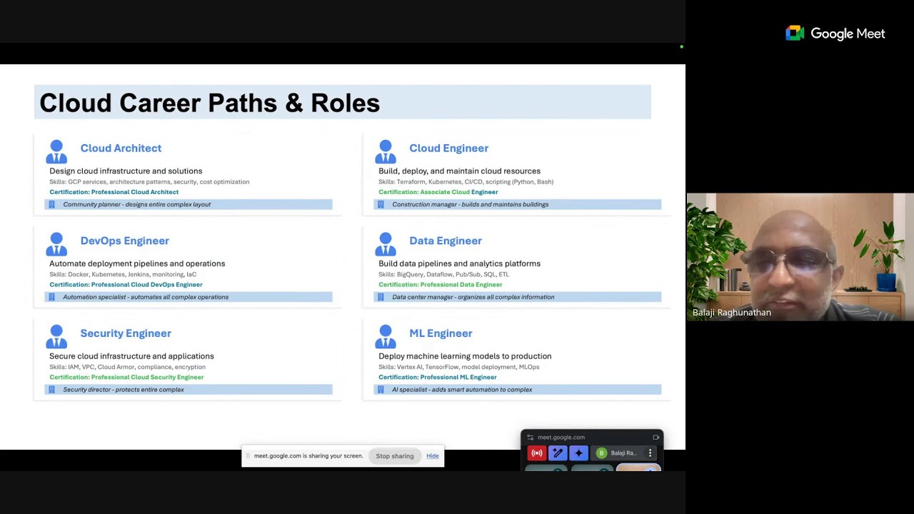 MindPower Session - Cloud Computing Foundations