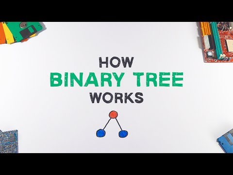 How Binary Tree Works | Binary Tree Explained In Under 3 Minutes