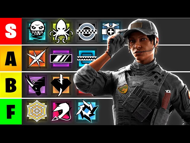 Rainbow Six Siege Operation Commanding Force: 5 best defenders in Year 8 Season 1