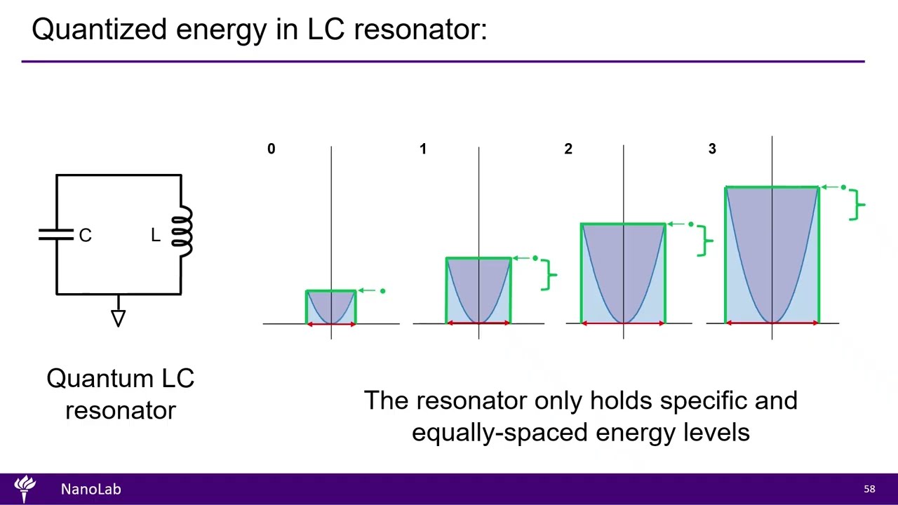 Superconducting resonators: video 7