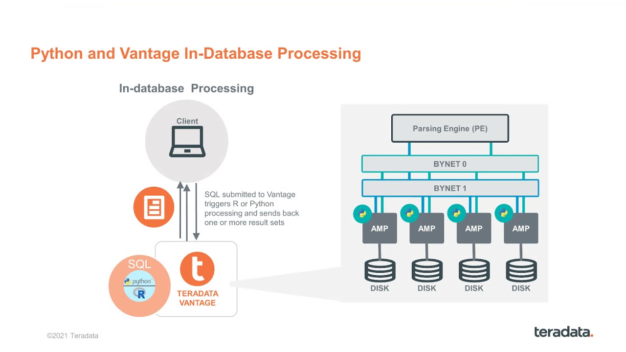 TechBytes: Analytics 123 | 4. Advanced Feature Engineering with Vantage