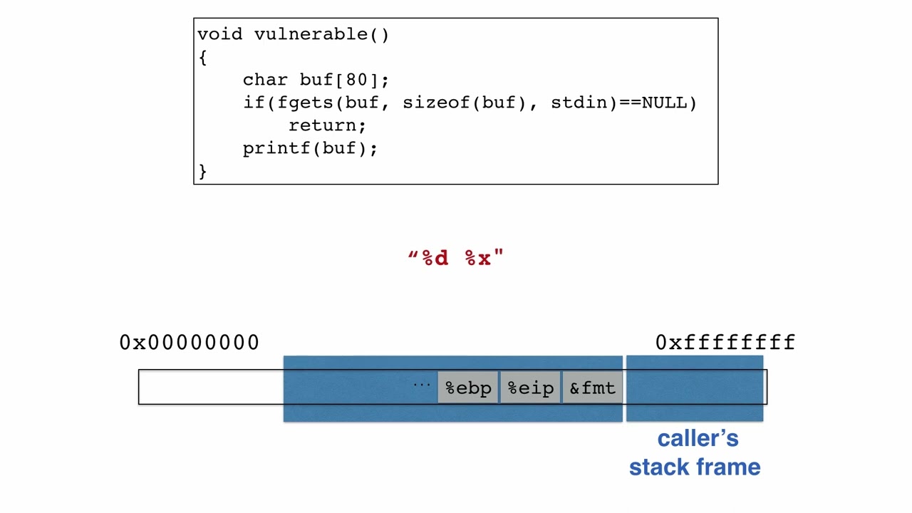 Format String Vulnerabilities