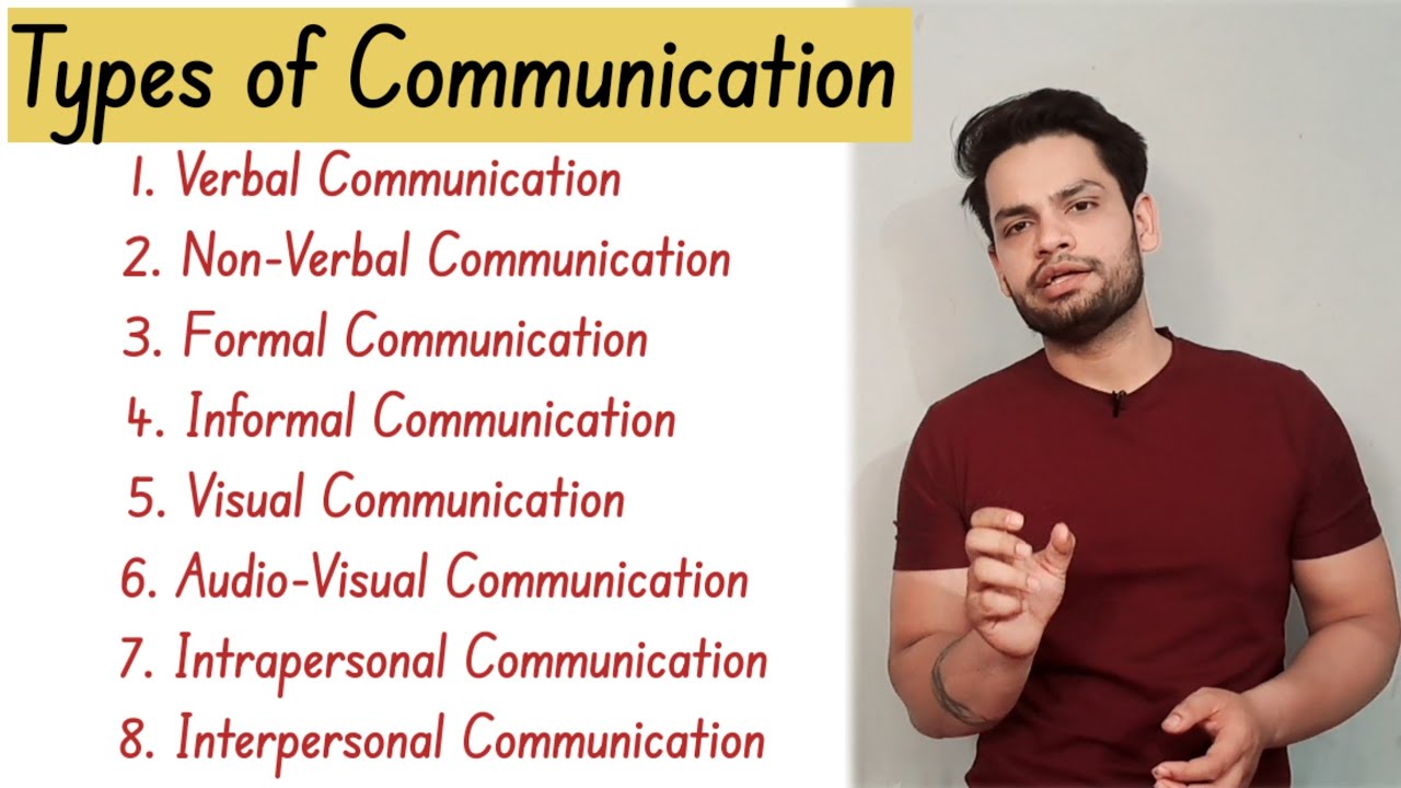 Understanding the Different Types of Communication: Verbal, Non-Verbal ...