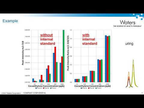 Internal Standard Options for Peptide LC-MS Quantification - Part 1