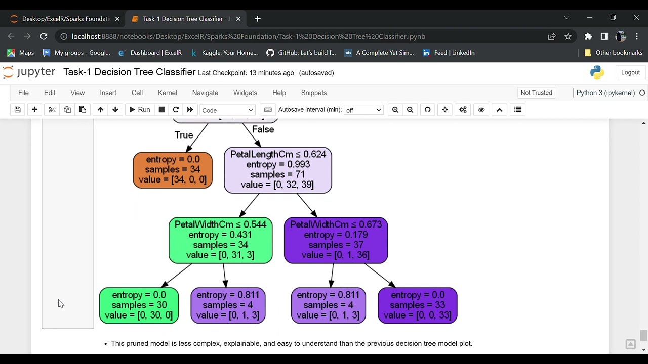 Decision tree classifier with iris dataset