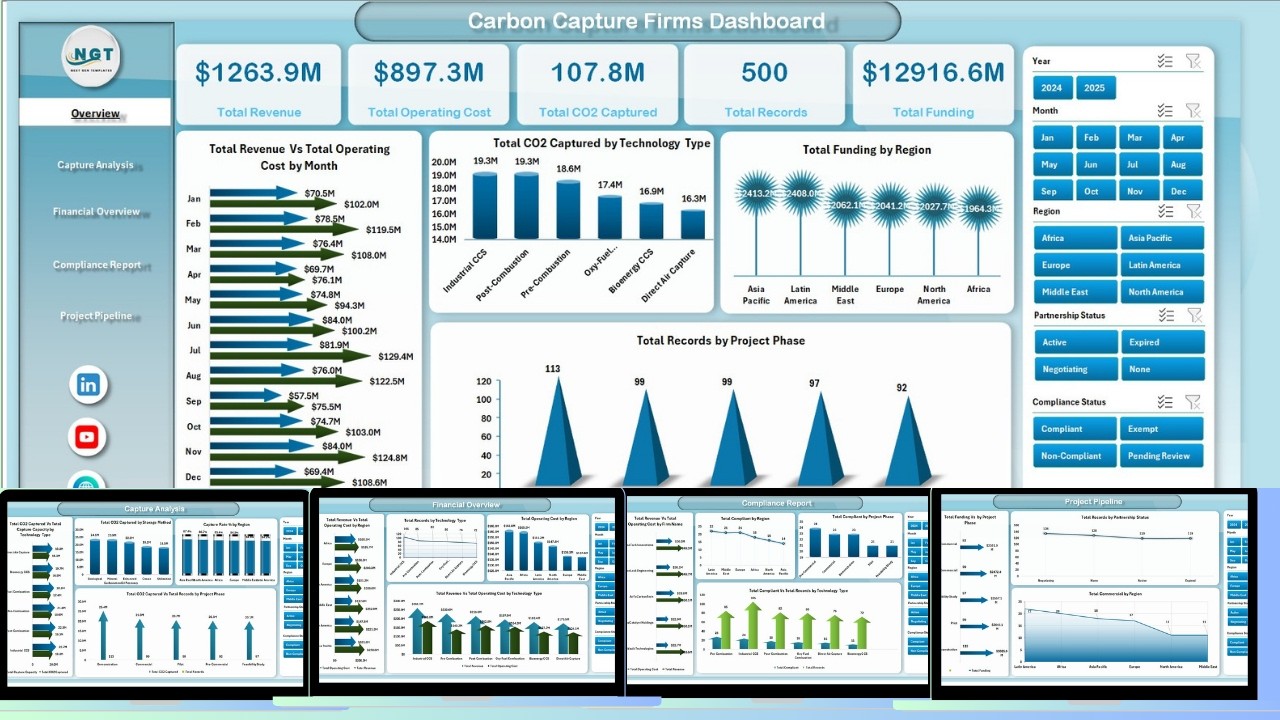 Carbon Capture Firms Dashboard in Excel