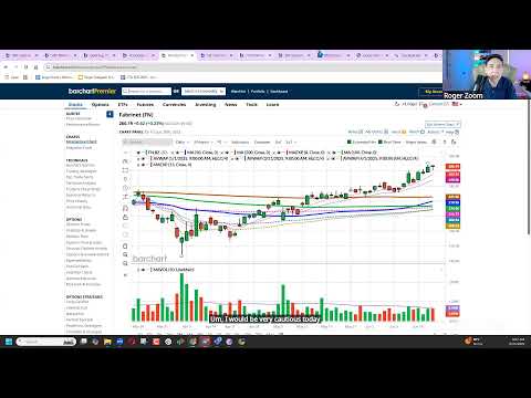 Morning Pre-Market Show