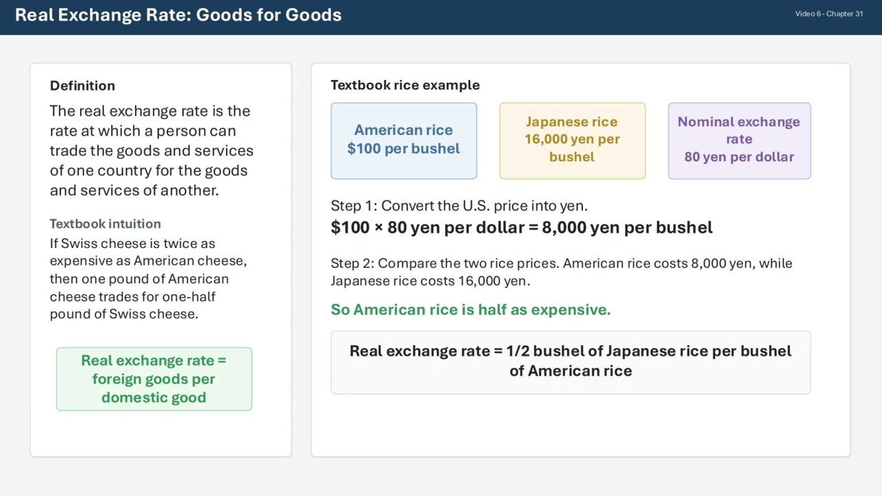 Open Economy Part 6 - Mankiw Chapter 31