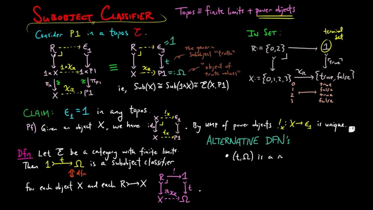 Subobject Classifier