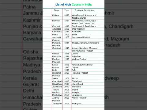 List of high courts in india 🇮🇳 || #highcourt #gkknowledge #indiangk #shorts