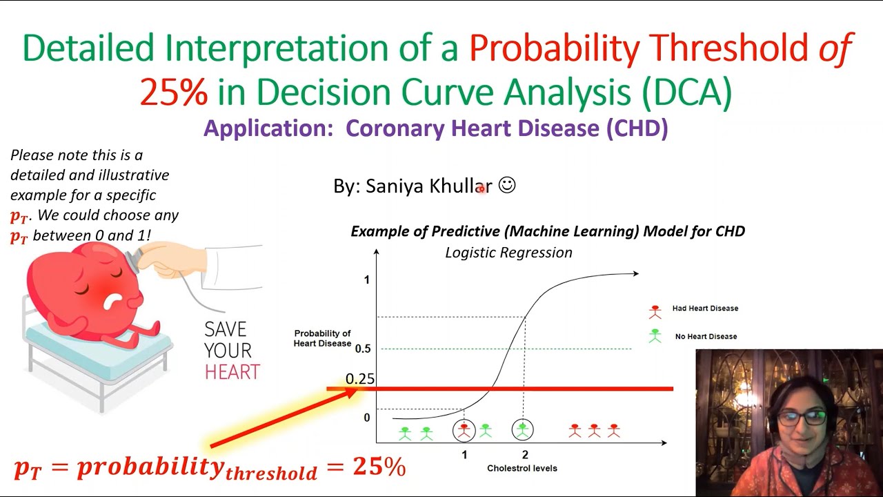 Probability Threshold of 25% in Decision Curve Analysis (Detailed Interpretation)