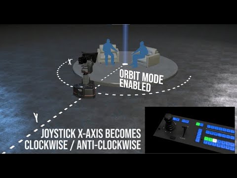 Robotic Studio Pedestal - Shotoku Smartped Advanced Motion