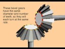 How Bevel Gears Work
