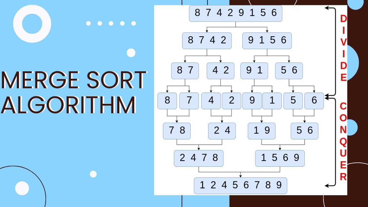 Merge Sort Algorithm | Python | English