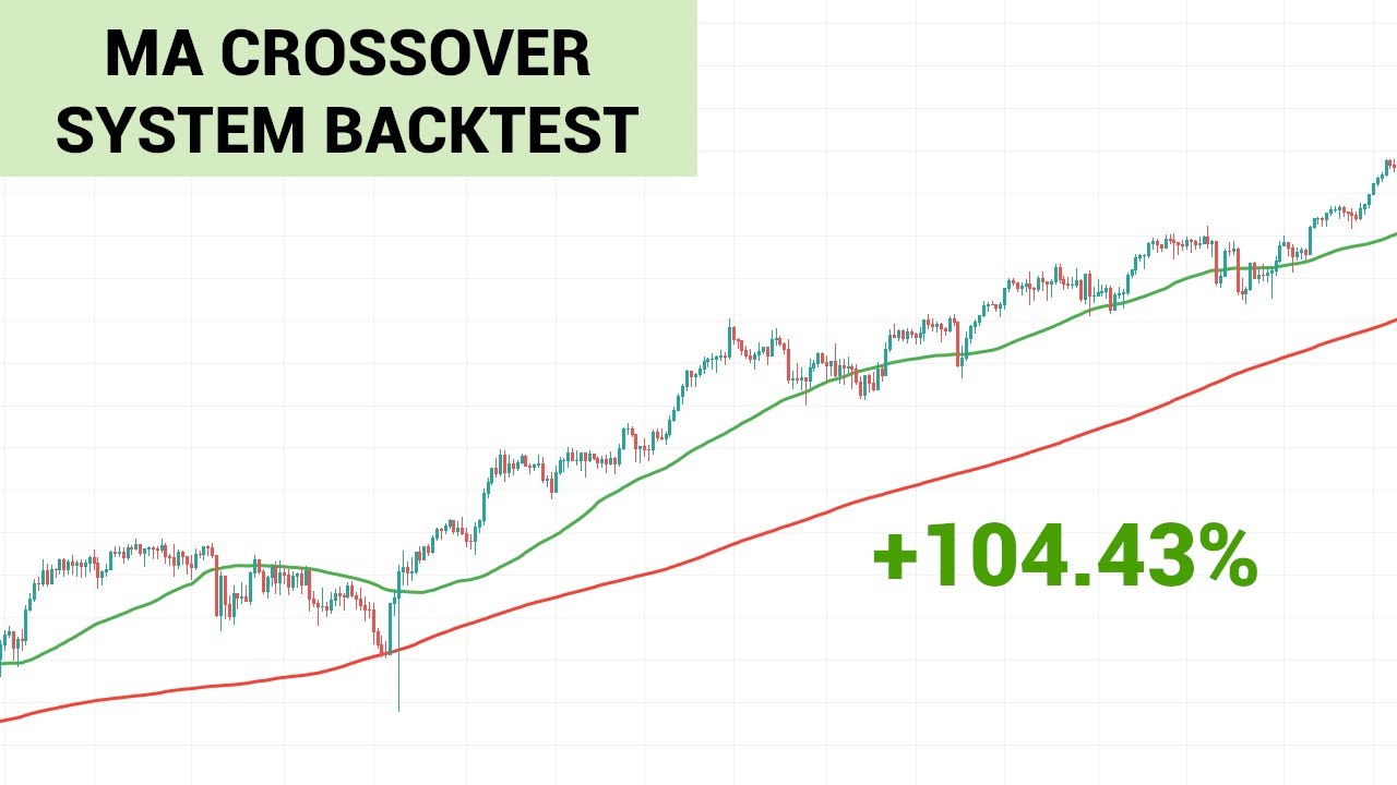 Moving Average Crossover Trading System Backtest in Python