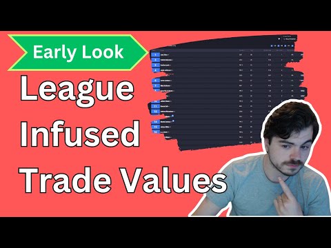 League Infused Trade Values Early Look | Dynasty Daddy