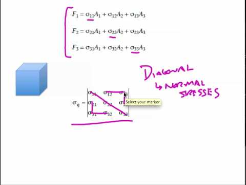 stress definition and tensor pt 2.mov
