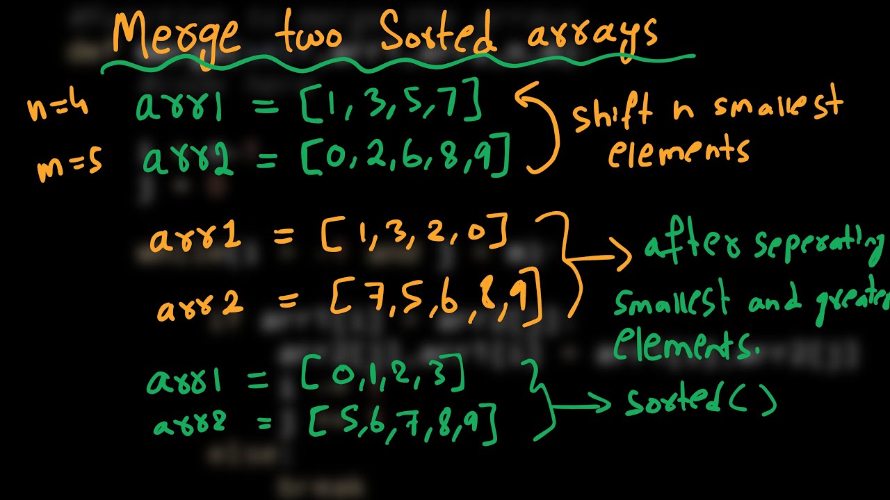 5.MERGE TWO SORTED ARRAYS | ARRAYS | PYTHON | GEEK FOR GEEKS | INTERVIEW
