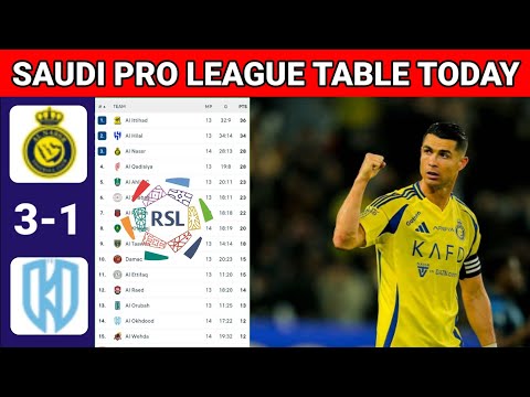 Saudi Pro League Table Today after Al Nassr vs Al Akhdoud ¦ Saudi Pro League Table & Standings 24/25