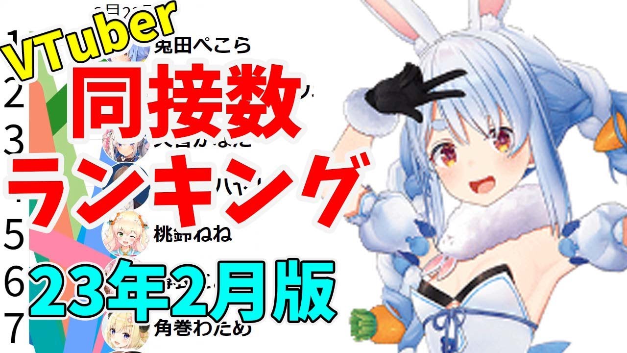 [Vtub] vt單日最高同接排行榜 - 看板C_Chat - PTT網頁版