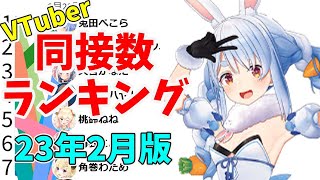 [Vtub] vt單日最高同接排行榜 - PTT評價