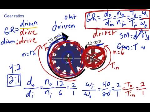 Gear Ratios