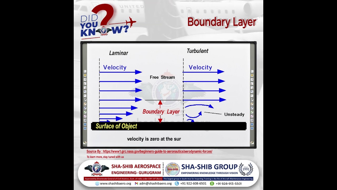 Boundary Layer in Aerodynamics Explained | Learn Aerodynamic Forces, Viscosity, & Reynolds Number