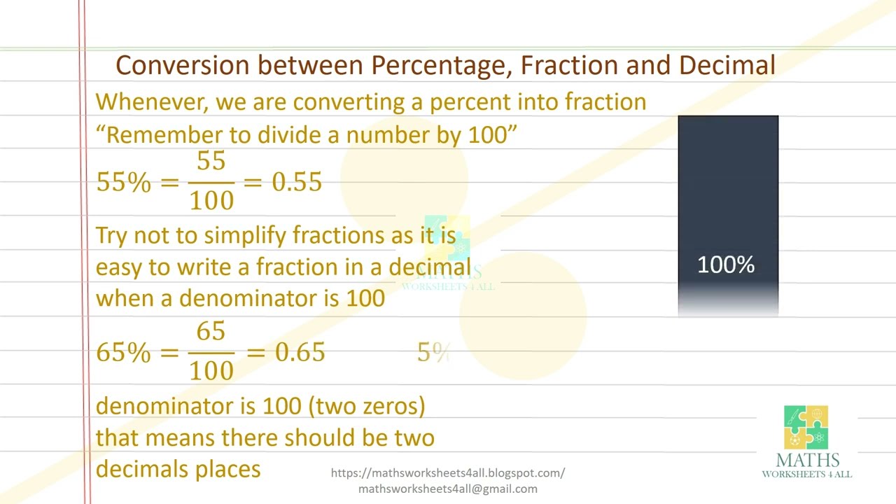 Percentage Basics: Conversion Tricks and Easy Calculations!