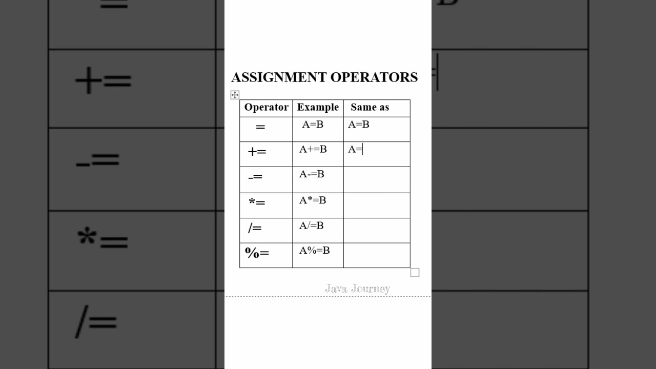 Assignment Operators in Java #java #coding #assignment #operators