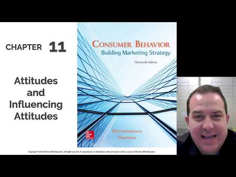 Attitudes and Self Concept - Consumer Behavior - Dr. Greer