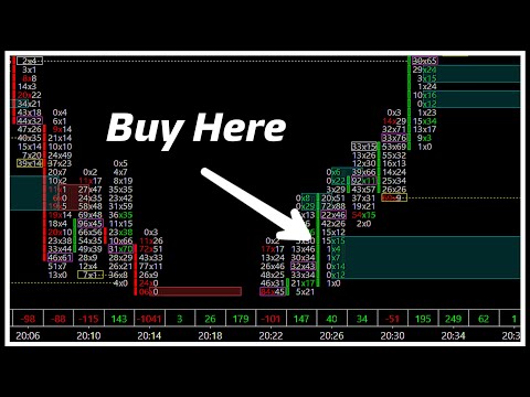 💥How to use ORDER FLOW Trading Strategy for Scalping Gold ✅| Footprint #orderflow #forex #xauusd