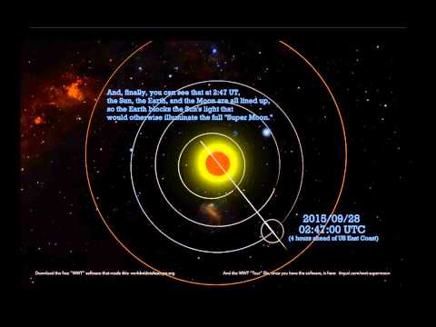 What Causes an Eclipse of a "Supermoon"? (Narrated)