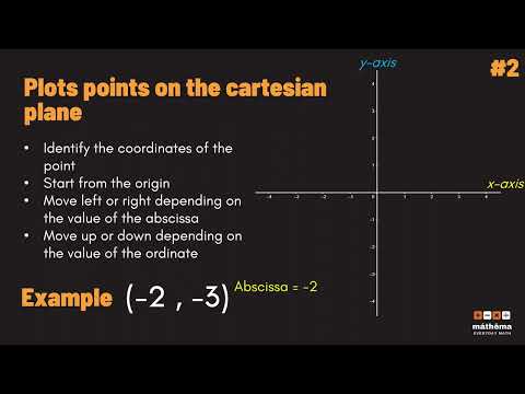 What is a Cartesian Plane