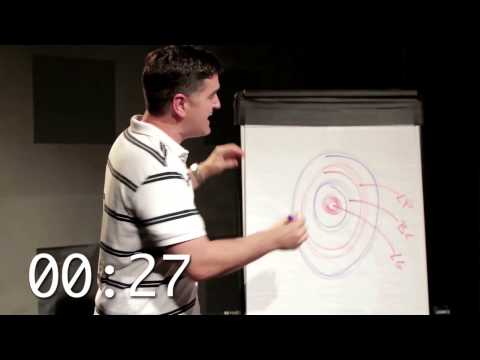 What is Morph - Rick Shurtz