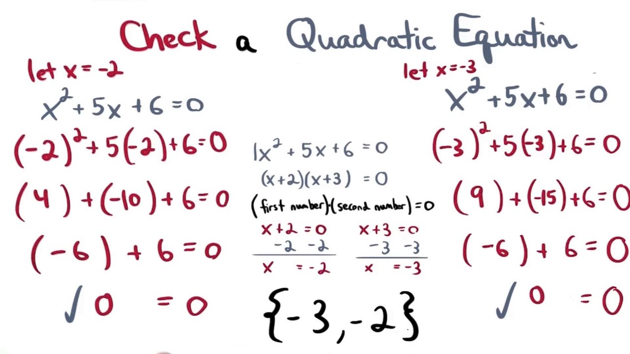 Solution Set - Visualizing Algebra
