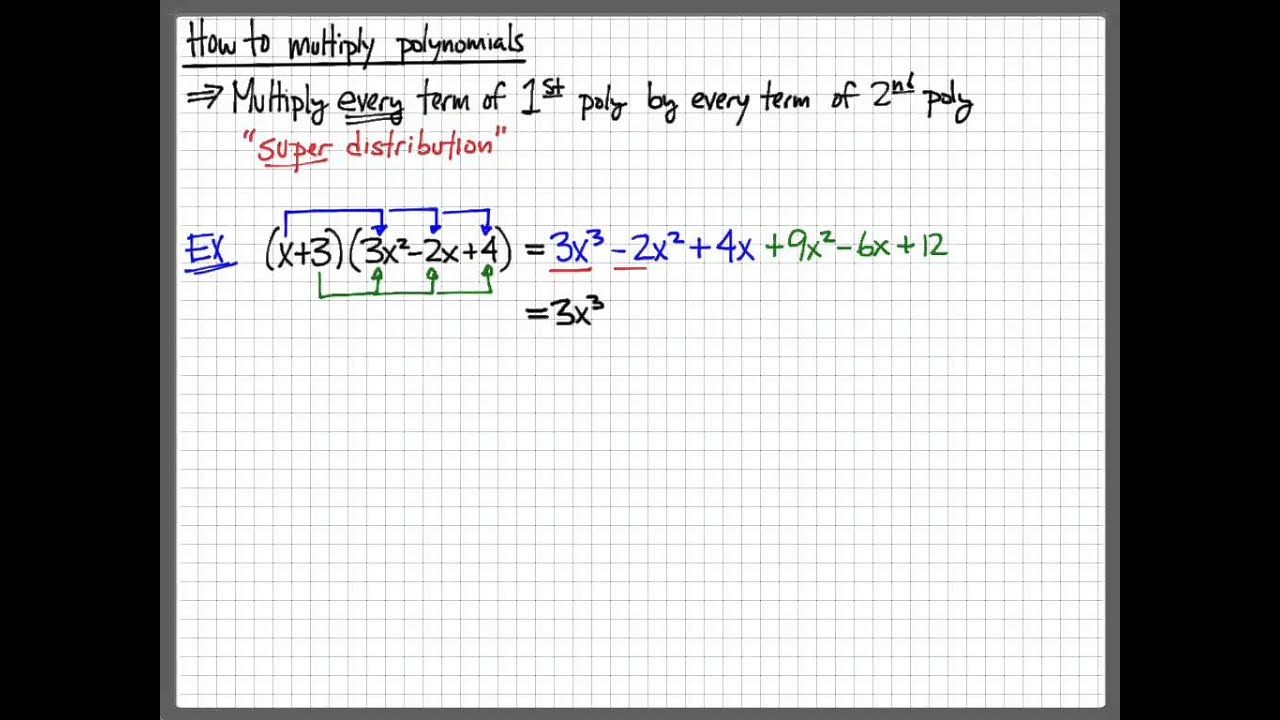 Alg2 5.3 Polynomial Arithmetic