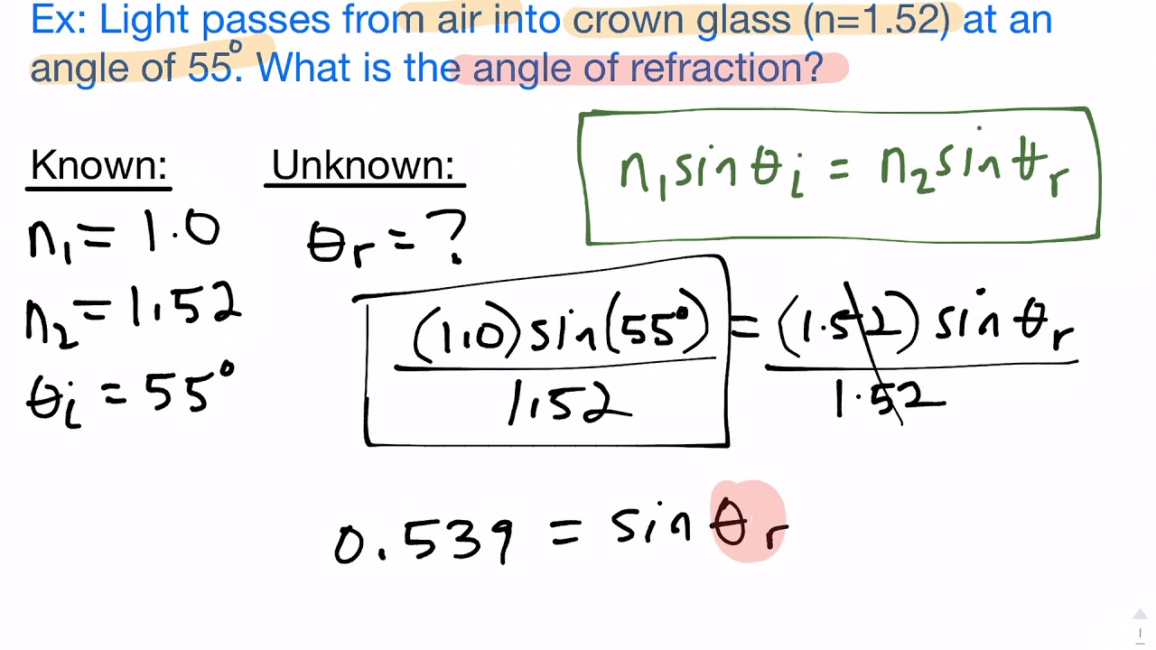 How to Solve a Snell's Law Problem (angle of refraction)