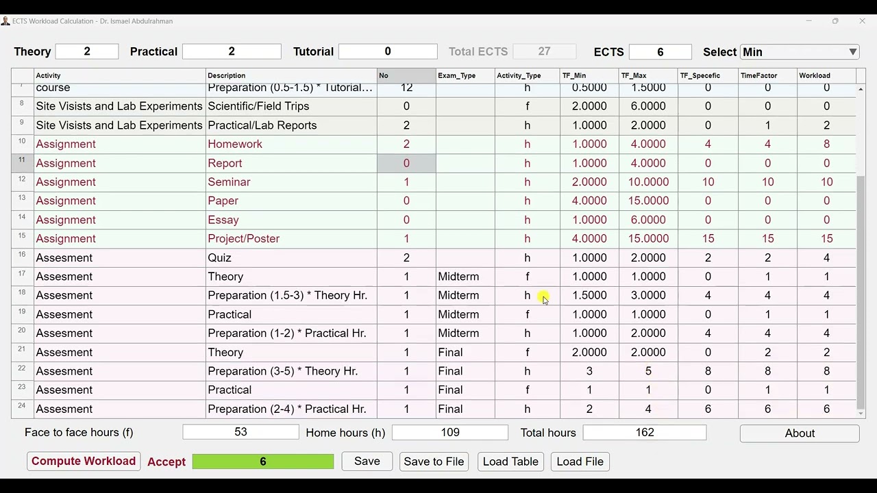 ECTS Workload Calculation - A Visualized Program