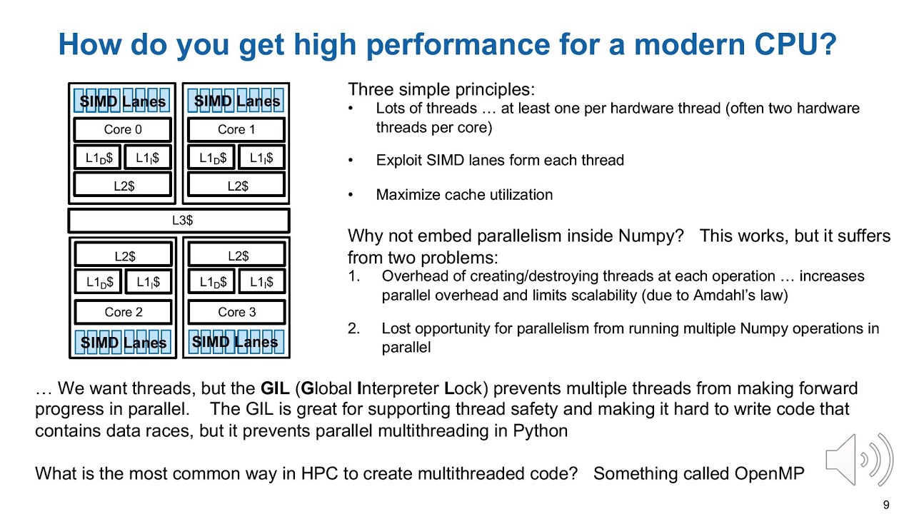 PyOMP: Parallel Multithreading that is fast AND Pythonic