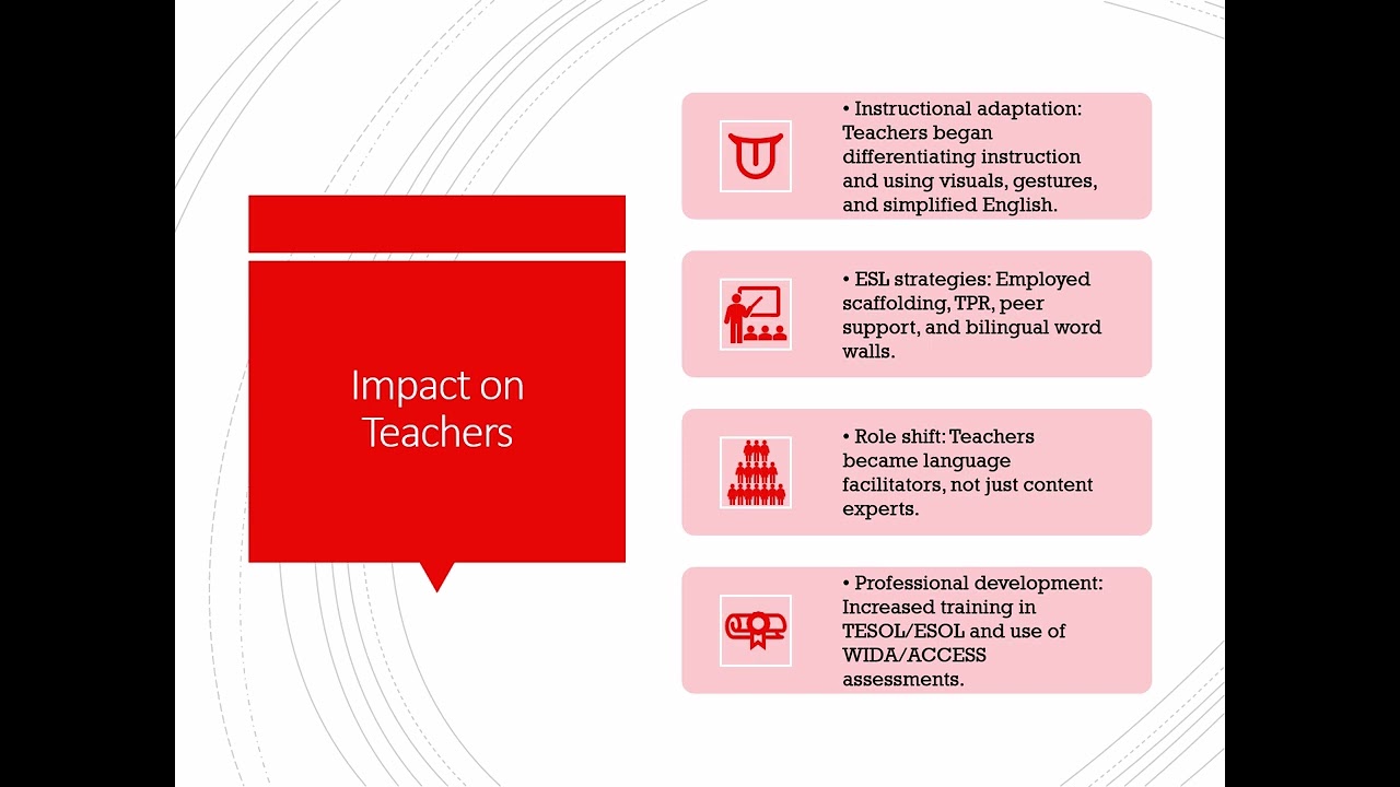 ESL Presentation pptx