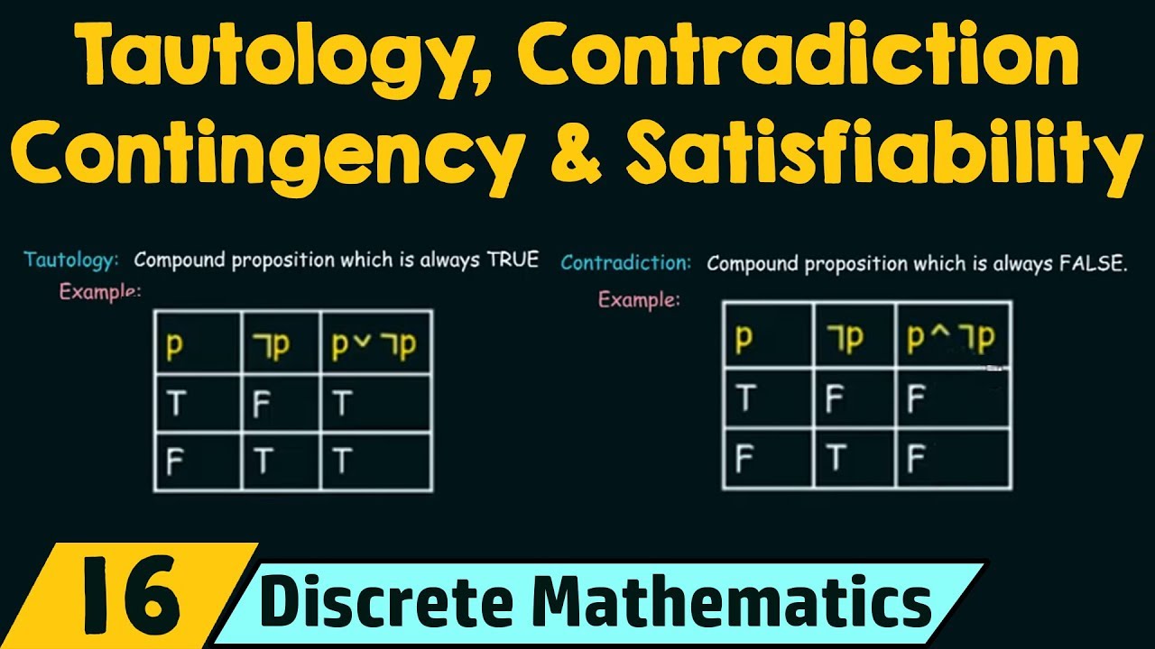 Tautology, Contradiction, Contingency & Satisfiability