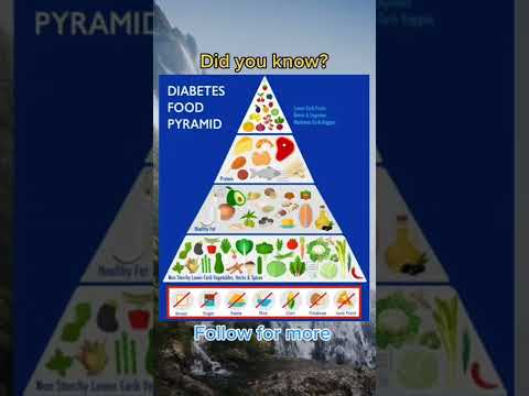 Diabetes Food Pyramid #shorts