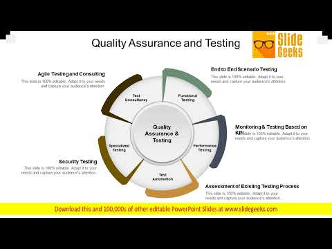 Quality Assurance And Testing Ppt Powerpoint Presentation Infographic Template Design Ideas