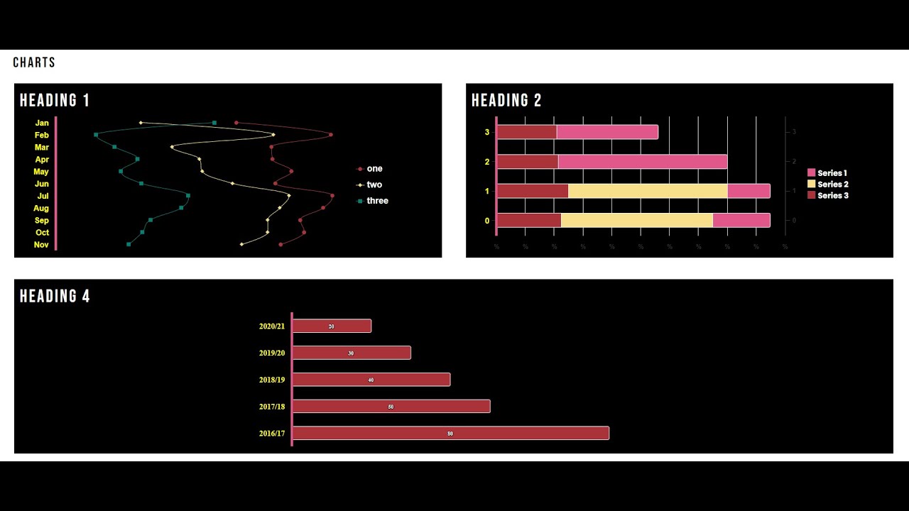 React JS Tutorial - Basic to Advance🔥HighCharts Implementation Using React with Typescript and SASS